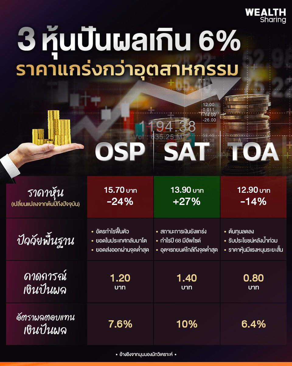3 หุ้นปันผลเกิน 6% ราคาแกร่งกว่าอุตสาหกรรม | Share2Trade